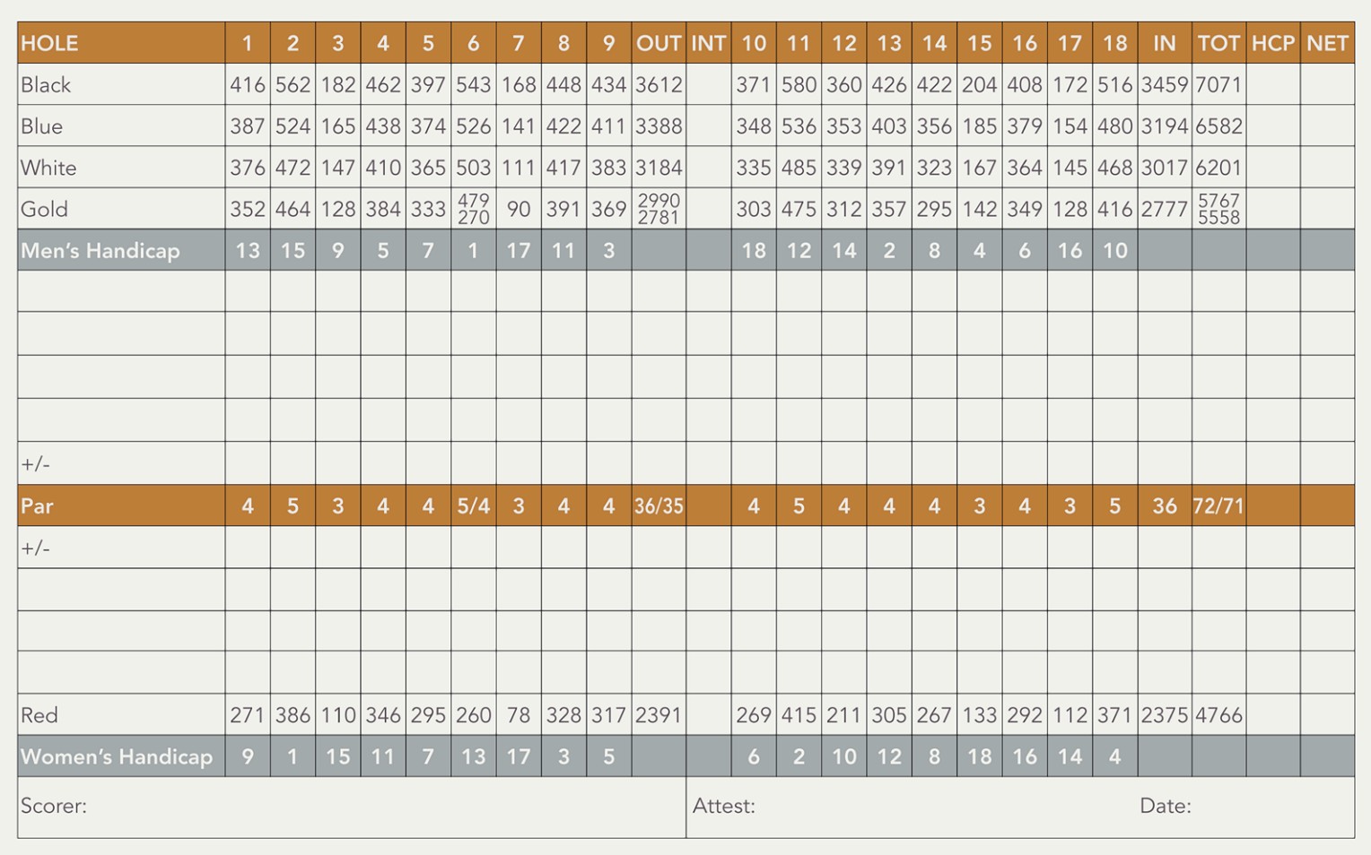 San Juan Oaks Course Details